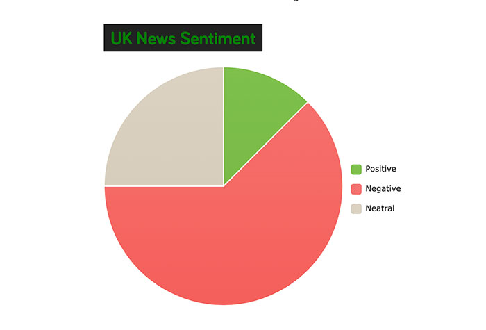 UK Vape News Sentiment Tracker - What Do The Press Say About Vaping ...
