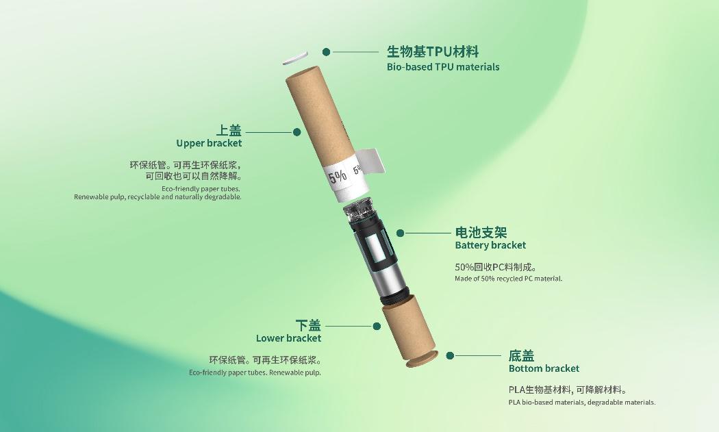 FEELM NAMED ITS NEW SUSTAINABLE PRODUCT SERIES AS FUTURE • VAPEAST