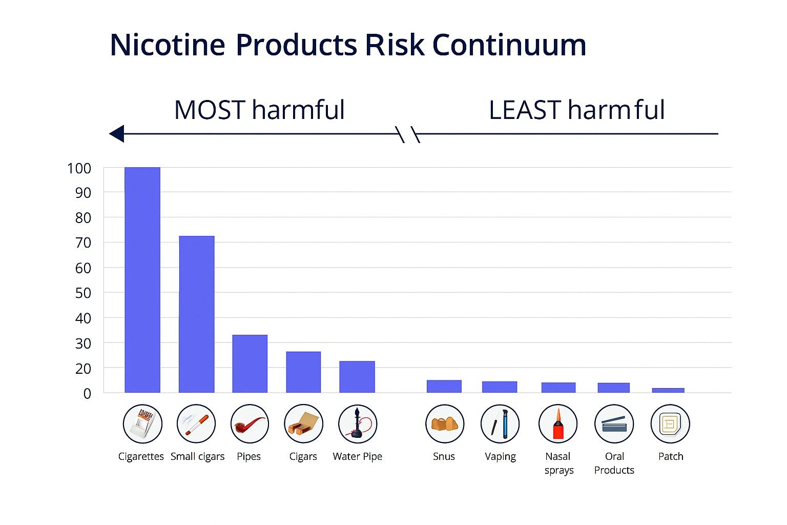 Understanding Nicotine: Facts Must Guide Harm Reduction, Not Myths ...